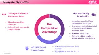 Nykaa-Annual-Investor-Day-2024-Presentation.pdf