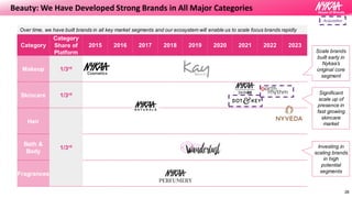 Nykaa-Annual-Investor-Day-2024-Presentation.pdf