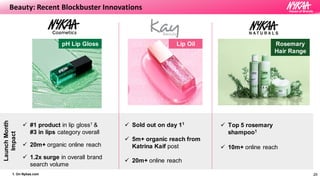 Nykaa-Annual-Investor-Day-2024-Presentation.pdf