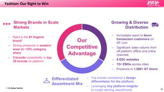 Nykaa-Annual-Investor-Day-2024-Presentation.pdf