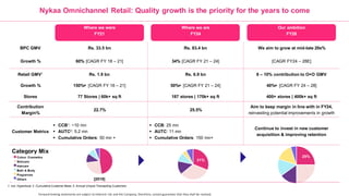 Nykaa-Annual-Investor-Day-2024-Presentation.pdf