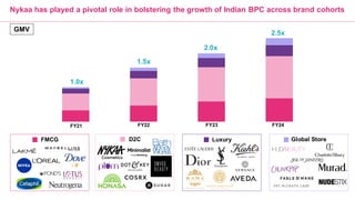 Nykaa-Annual-Investor-Day-2024-Presentation.pdf