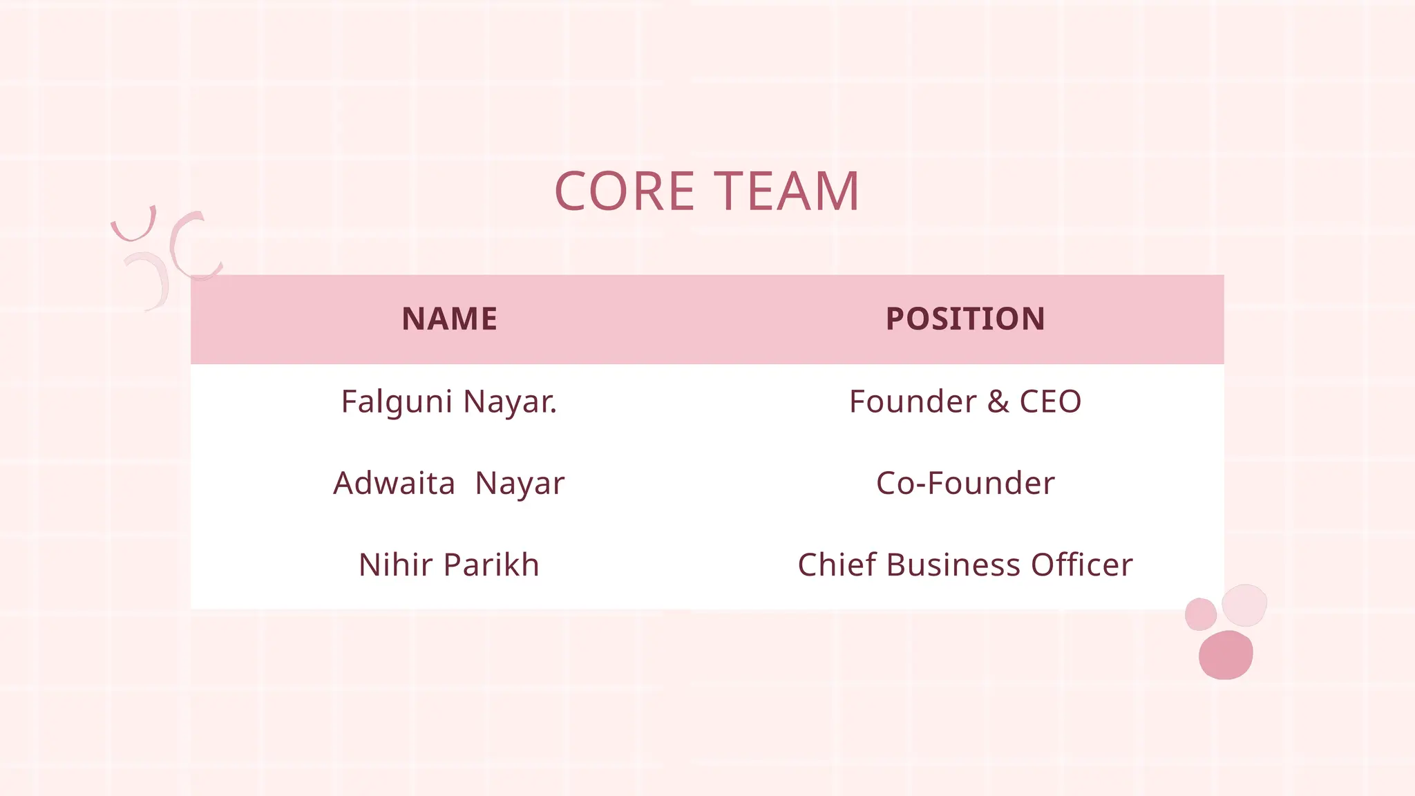 NYKAA_Business Model and marketing strategies.pptx