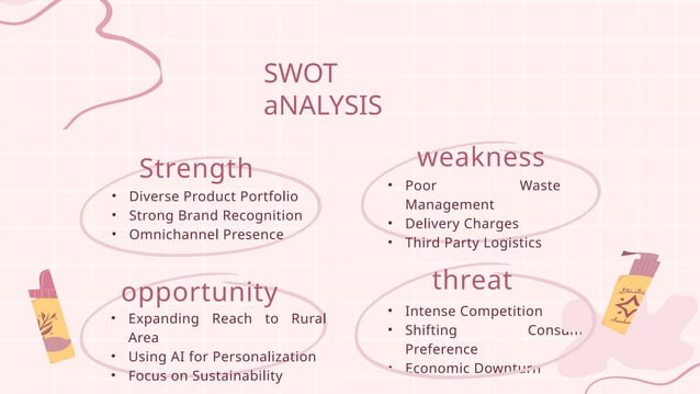 NYKAA_Business Model and marketing strategies.pptx