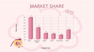 NYKAA_Business Model and marketing strategies.pptx