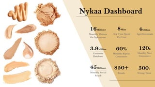 Nykaa.com - India's Largest Beauty Retailer | PDF