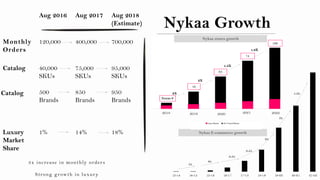 Nykaa.com - India's Largest Beauty Retailer | PDF