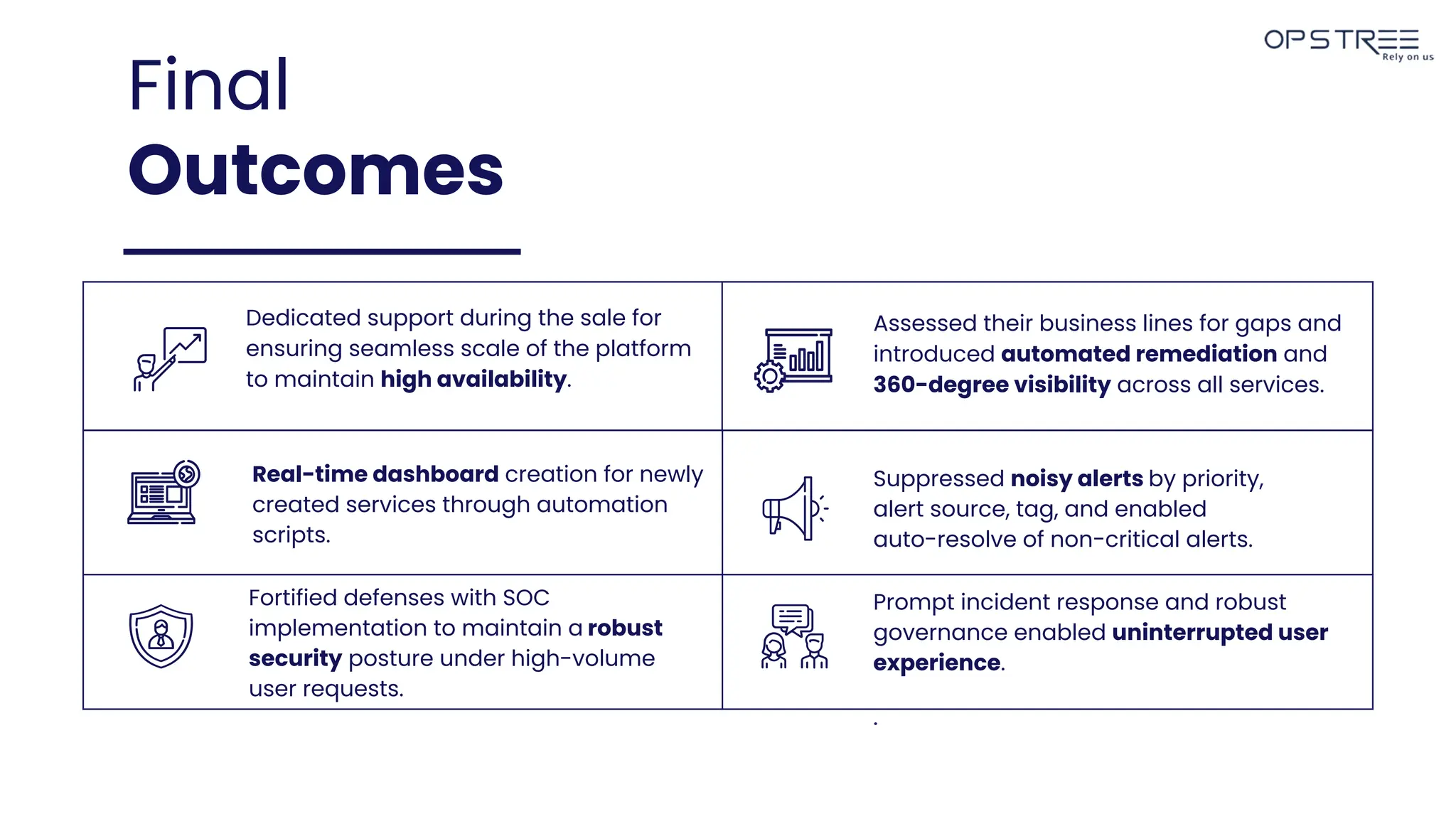 24/7 Uninterrupted User Experience With Cloud Platform Resilience ...