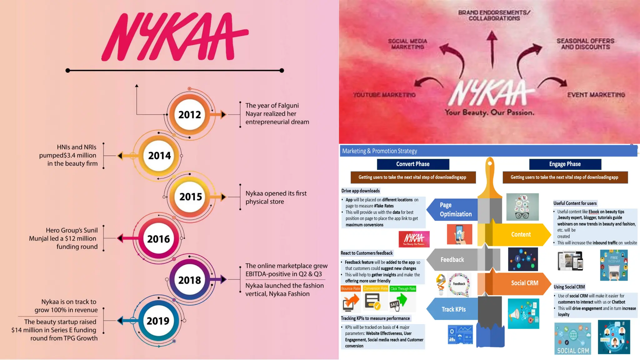 Nykaa pdf rahima.pdf fwewbfifi2HLFEWhilhifl | PDF