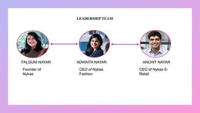 NYKAA PPT .pptx