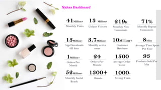 Nykaa Success Sauce.pptx