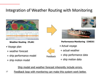 Nyk and weather routing | PPTX