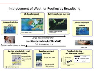 Nyk and weather routing | PPTX