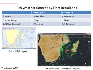 Nyk and weather routing | PPTX