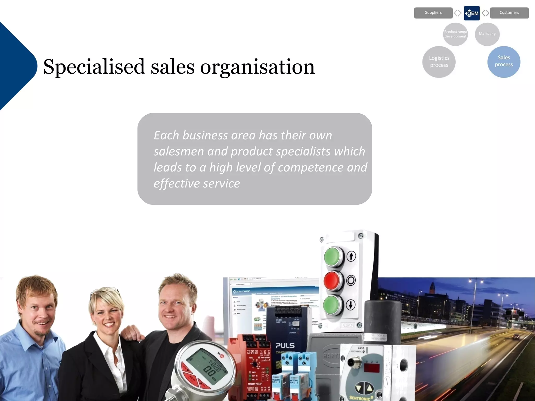OEM International Koncernpresentation | PPT