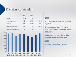 OEM Corporate Presentation 2010 | PPT