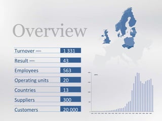 OEM Corporate Presentation 2010 | PPT