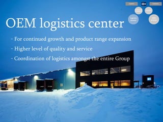 OEM Corporate Presentation 2010 | PPT