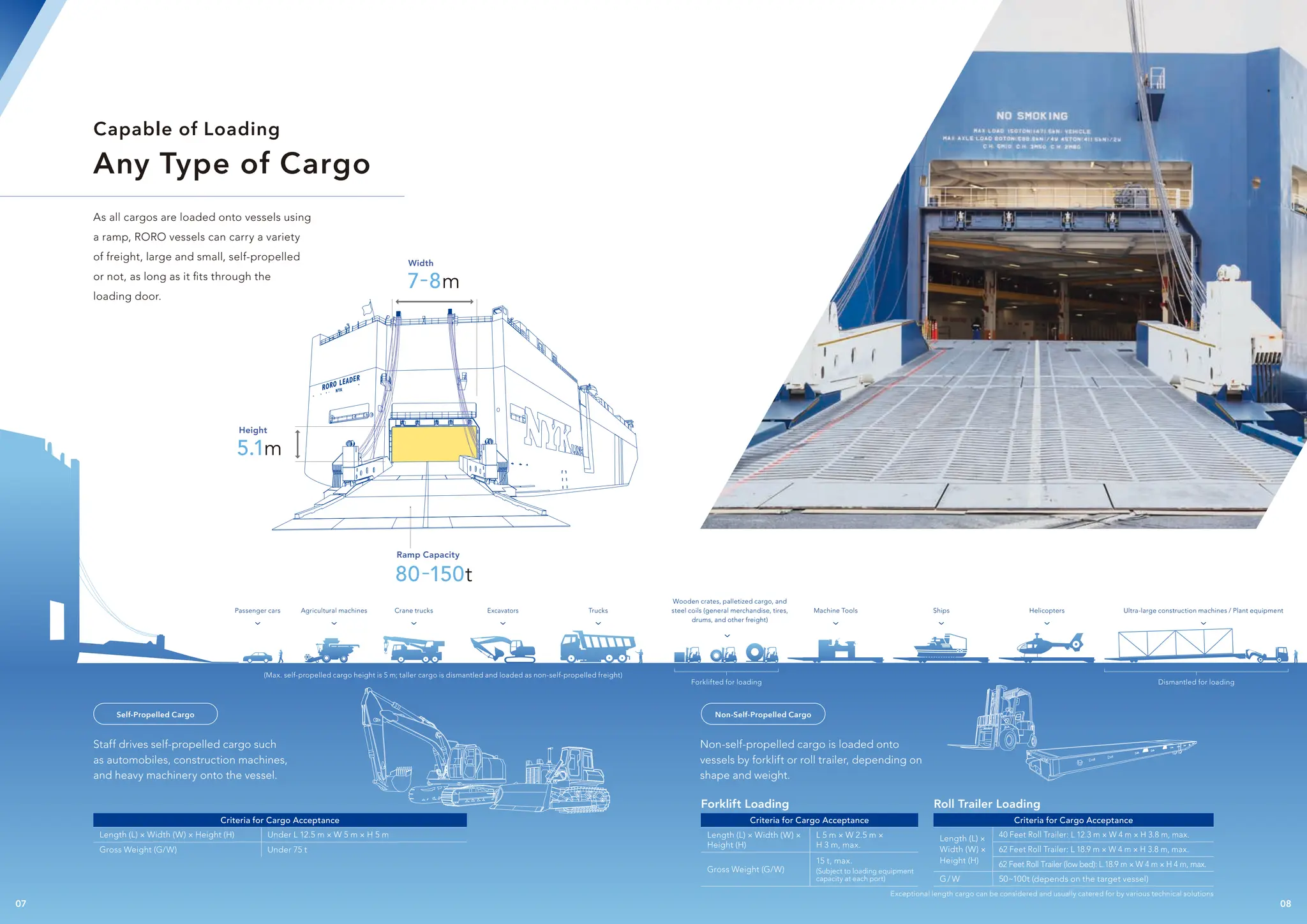 NYK shipping line RORO-Pamphlet / Offerings | PDF