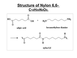 Nylon 6,6 presentation | PPT