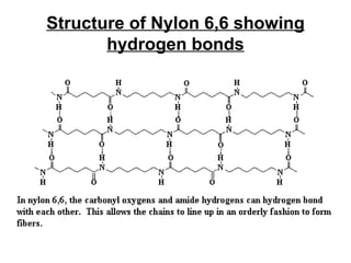 Nylon 6,6 presentation | PPT