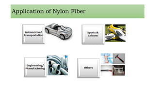 NYLON Fiber processing 1.doc.pdf