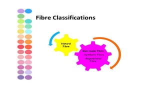 Nylon fibre | PPTX