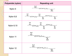 Nylon pc blends | PPTX | Chemistry | Science