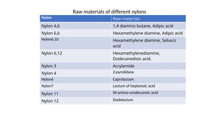 NYLON ppt manufacturing process of nylon | PPTX