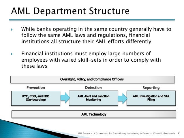 Finding Work in AML for Attorneys