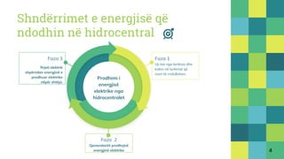 Energjia, llojet dhe perdorimi | PPTX