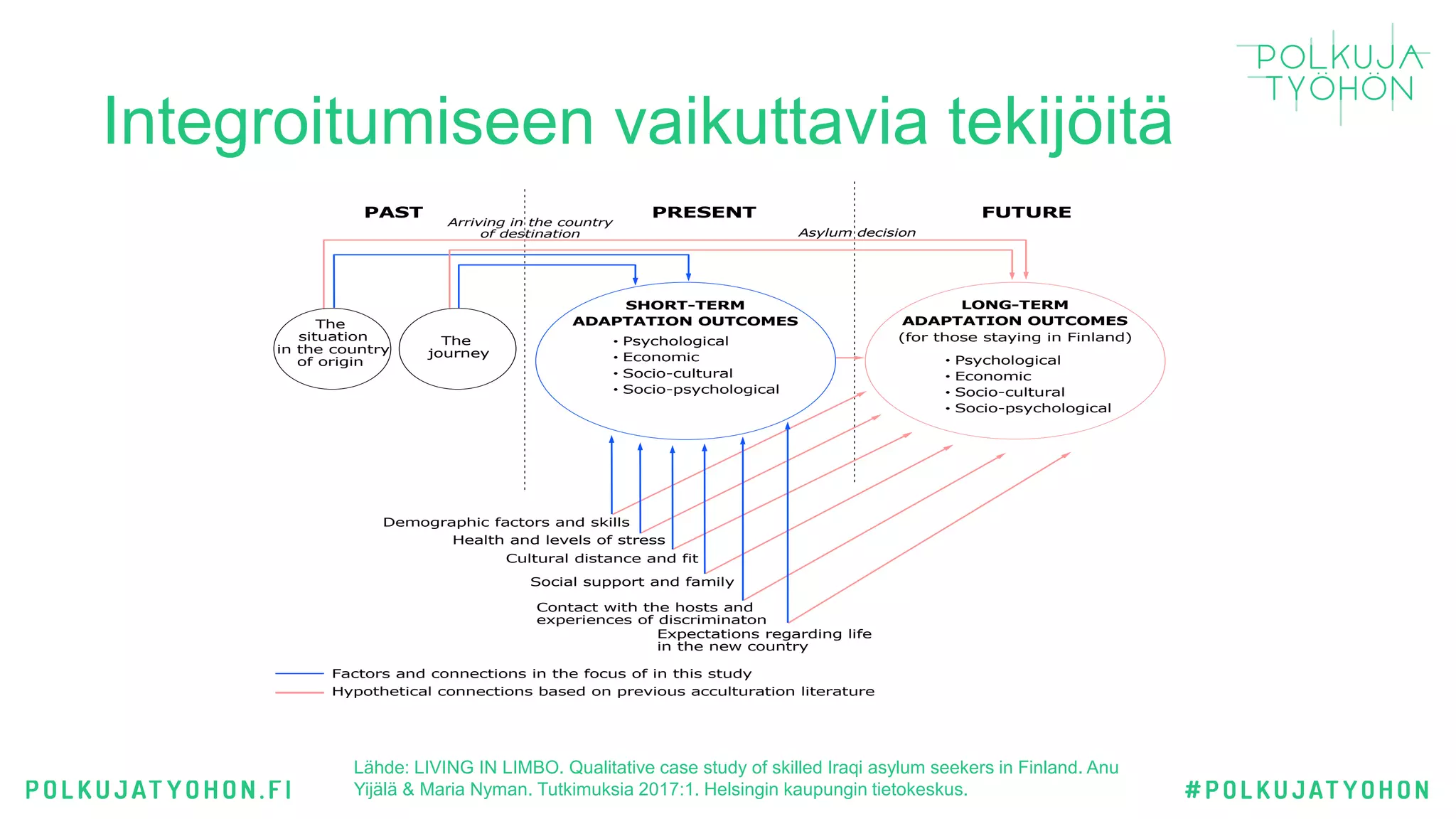 Maria Nyman: Polkuja työhön | PPT