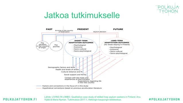 Maria Nyman: Polkuja työhön | PPT