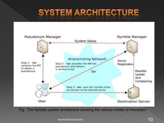 Nymble: Blocking System | PPTX