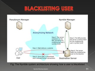 Nymble: Blocking System | PPTX