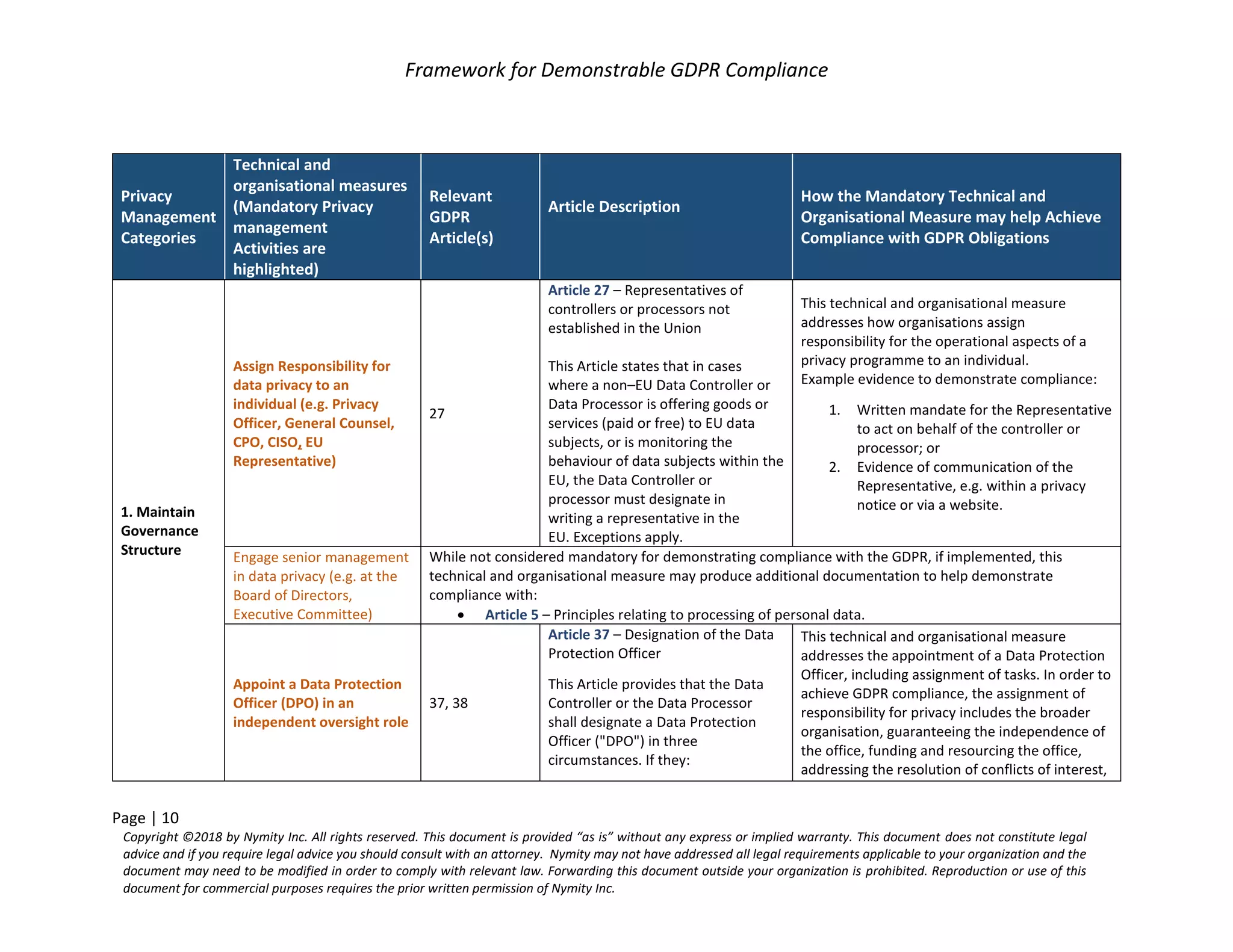 Nymit-Accountability-Roadmap-GDPR-Compliance.pdf
