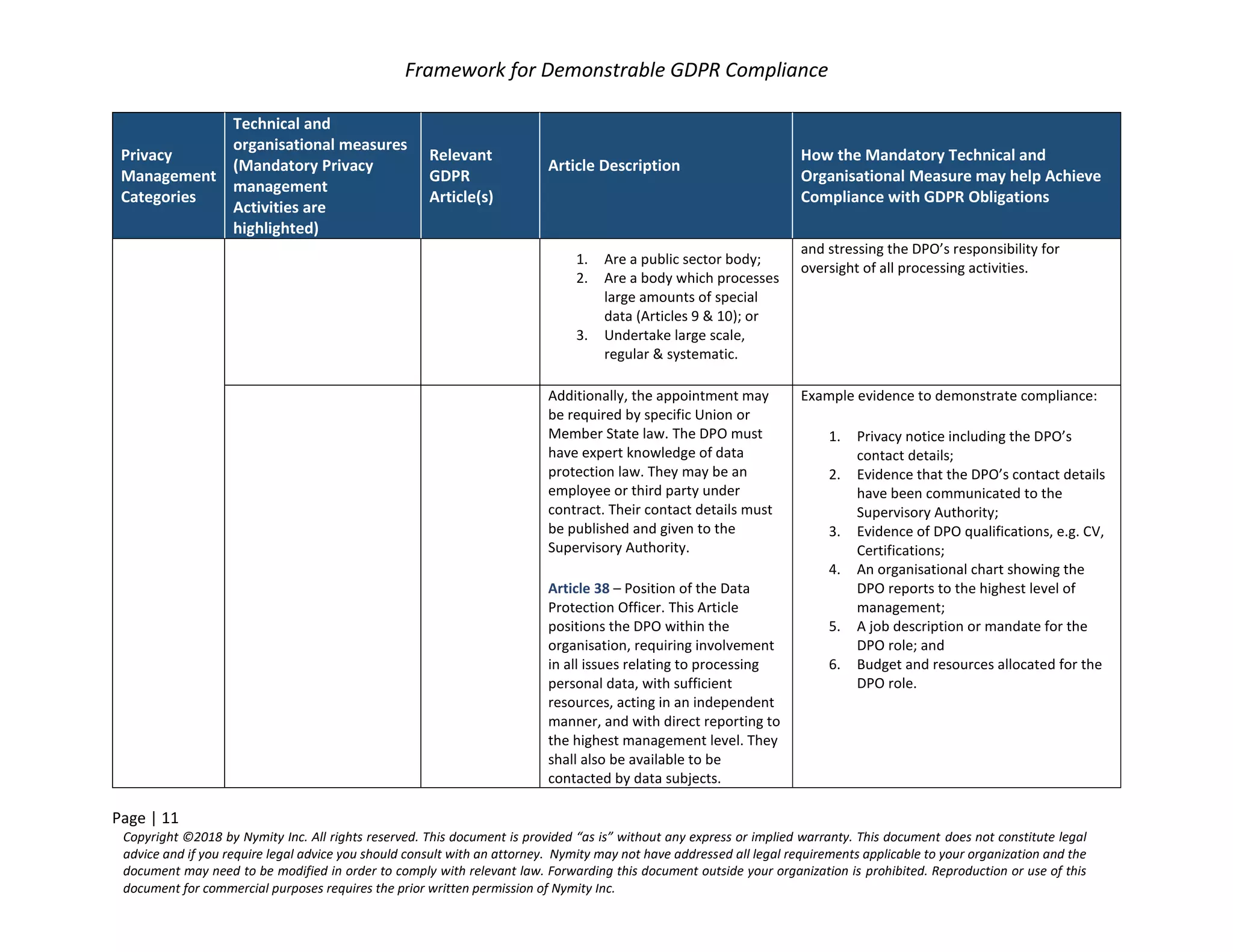 Nymit-Accountability-Roadmap-GDPR-Compliance.pdf