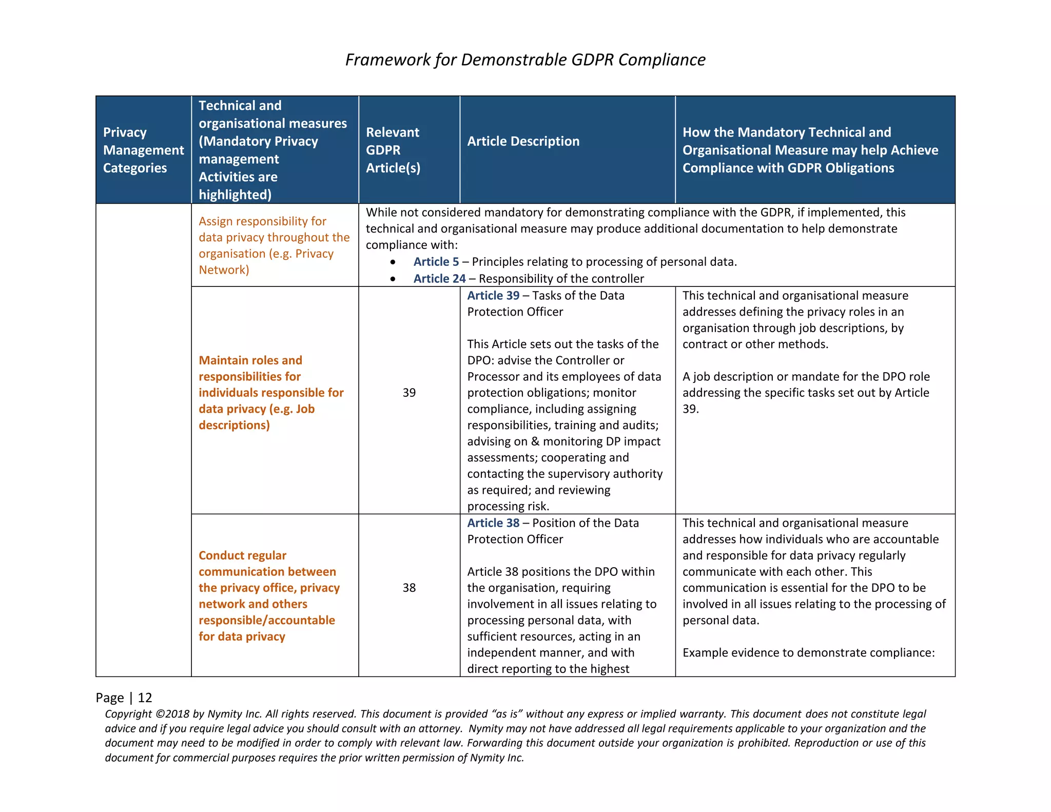 Nymit-Accountability-Roadmap-GDPR-Compliance.pdf