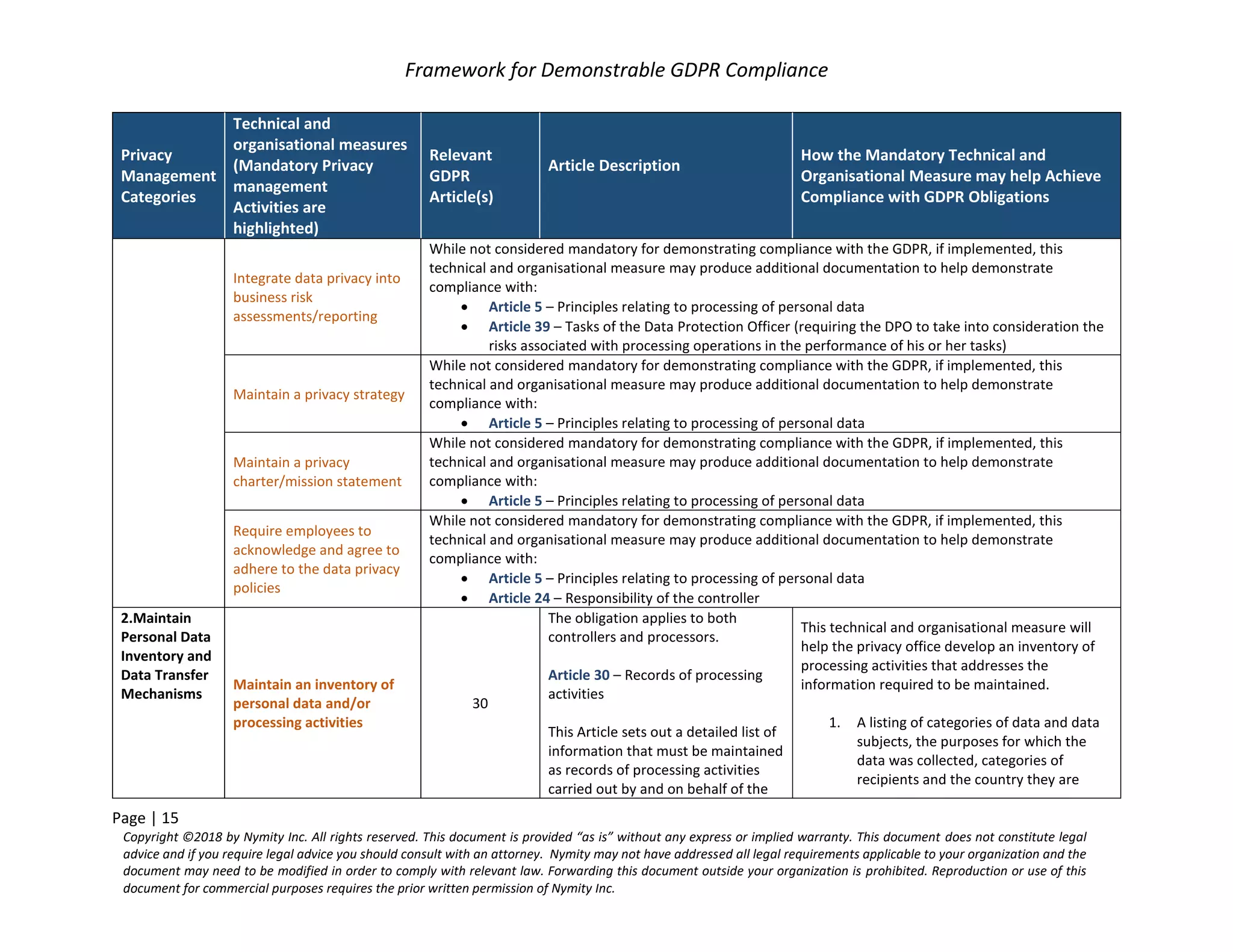Nymit-Accountability-Roadmap-GDPR-Compliance.pdf