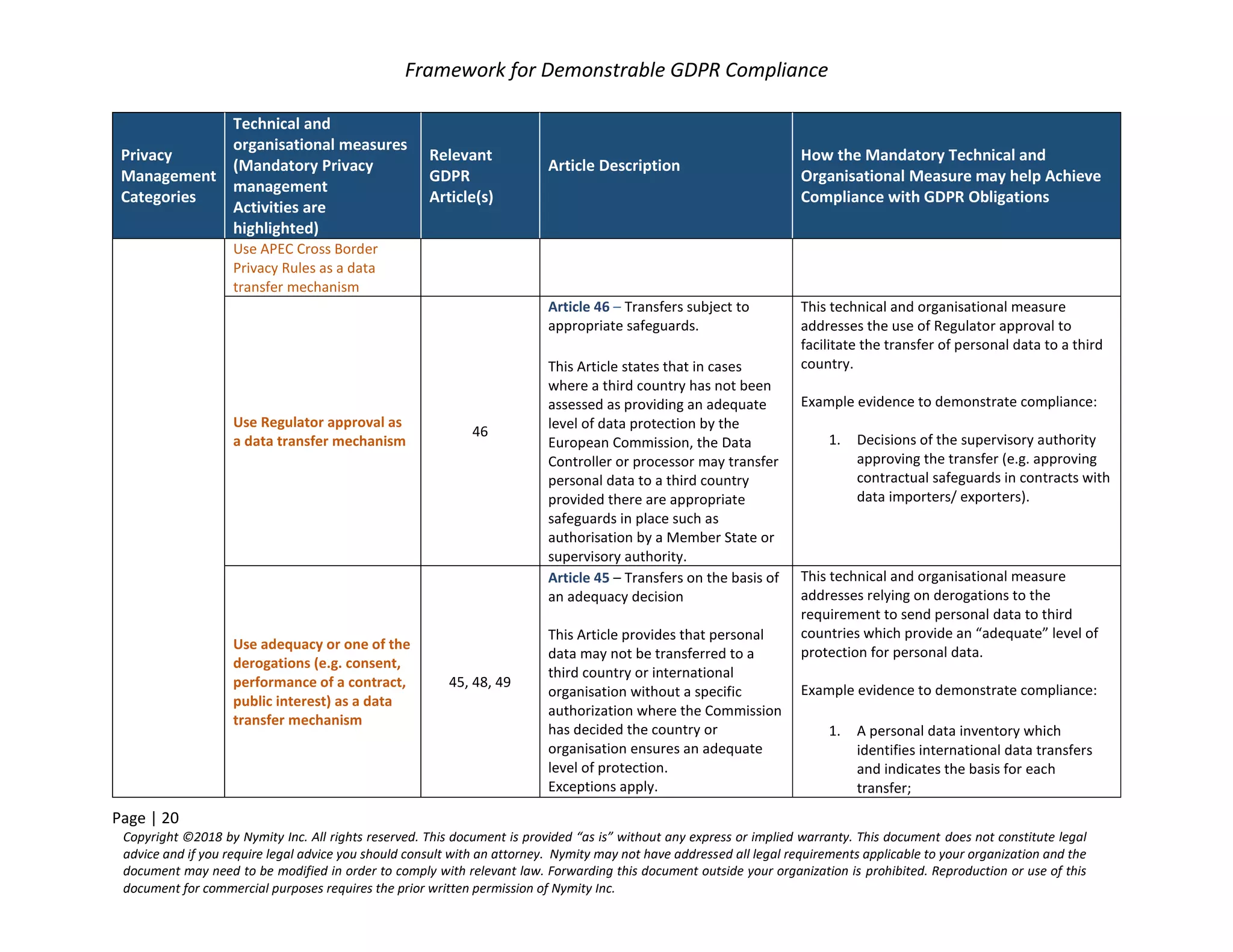 Nymit-Accountability-Roadmap-GDPR-Compliance.pdf