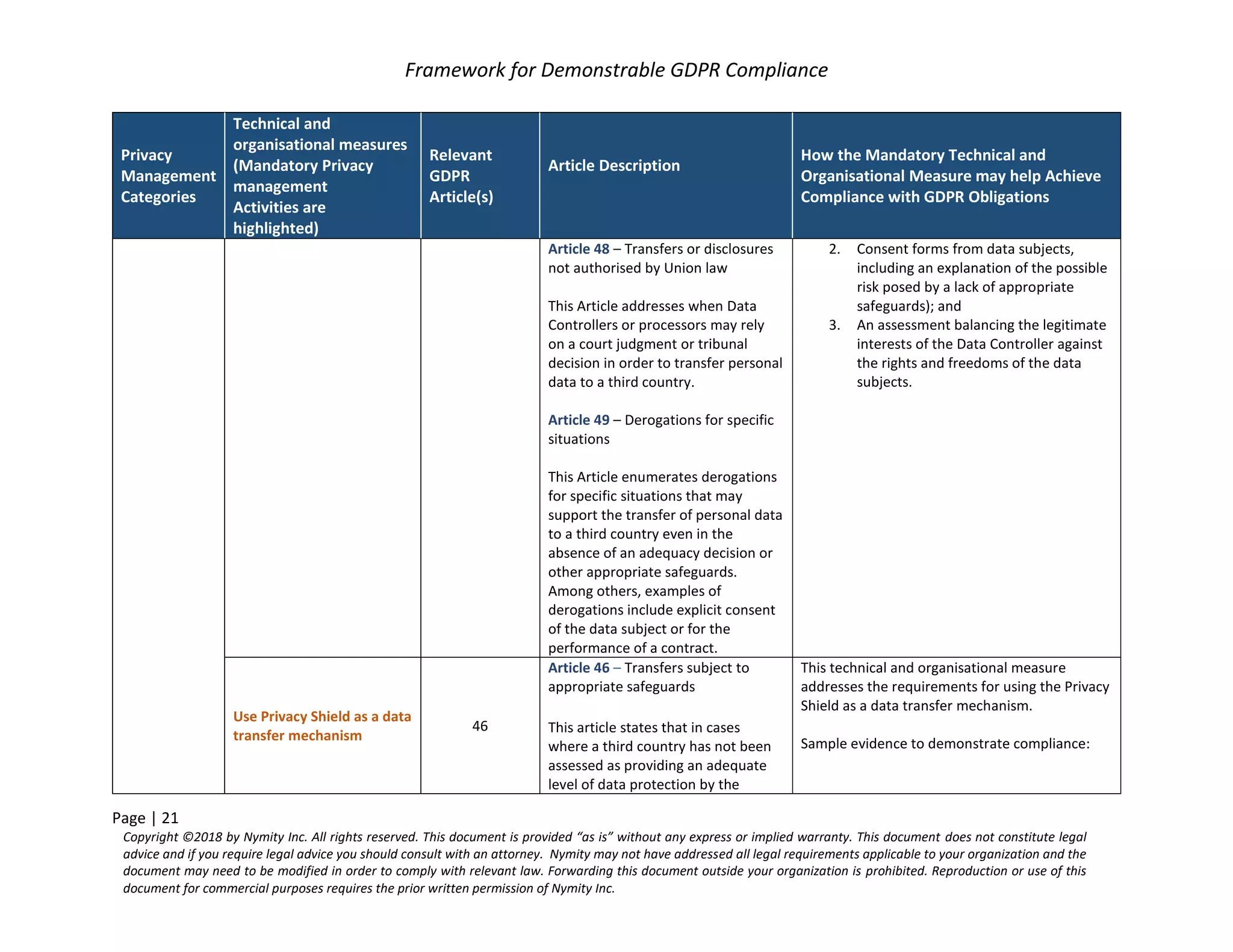 Nymit-Accountability-Roadmap-GDPR-Compliance.pdf