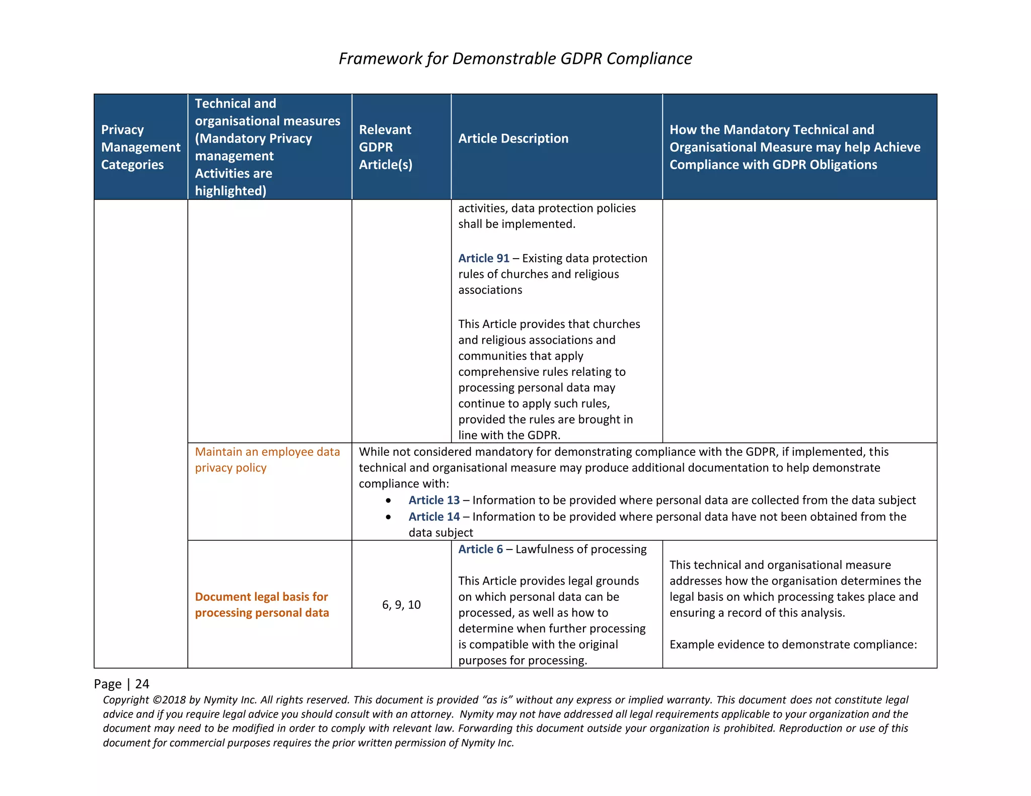 Nymit-Accountability-Roadmap-GDPR-Compliance.pdf