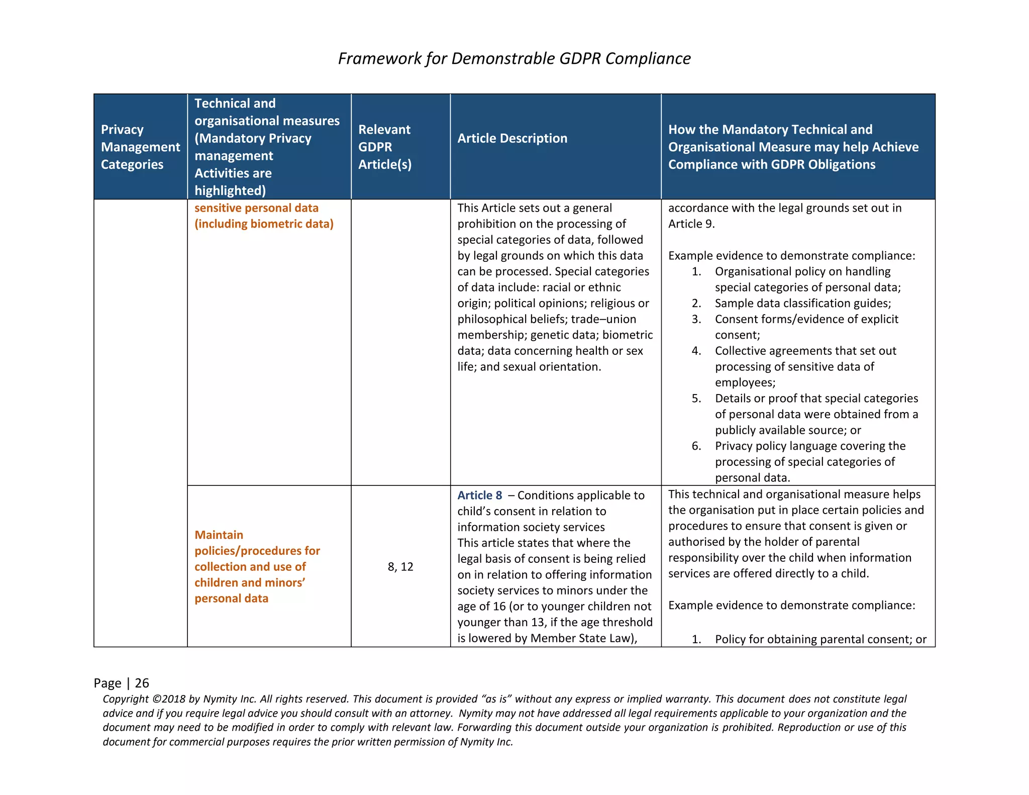 Nymit-Accountability-Roadmap-GDPR-Compliance.pdf