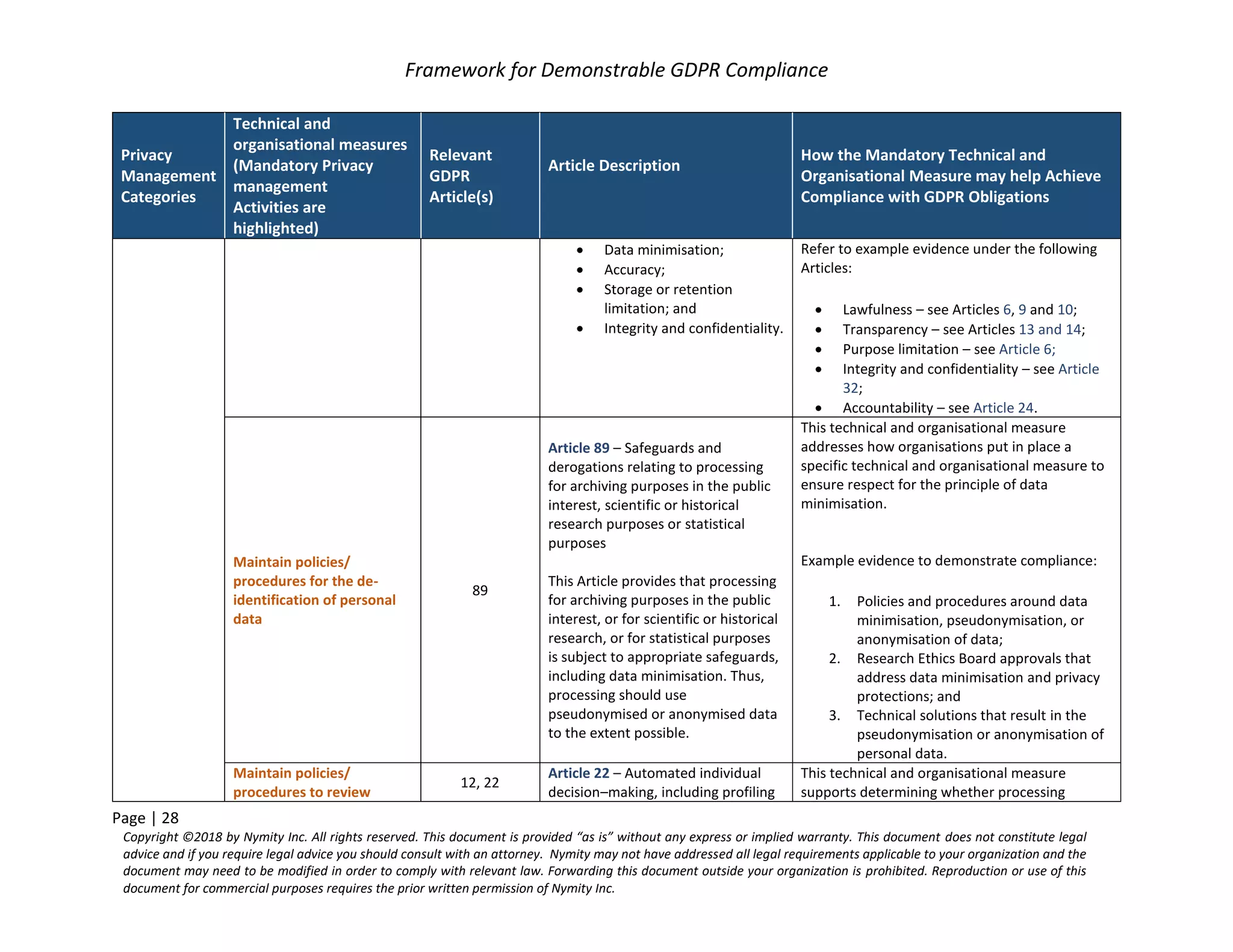 Nymit-Accountability-Roadmap-GDPR-Compliance.pdf