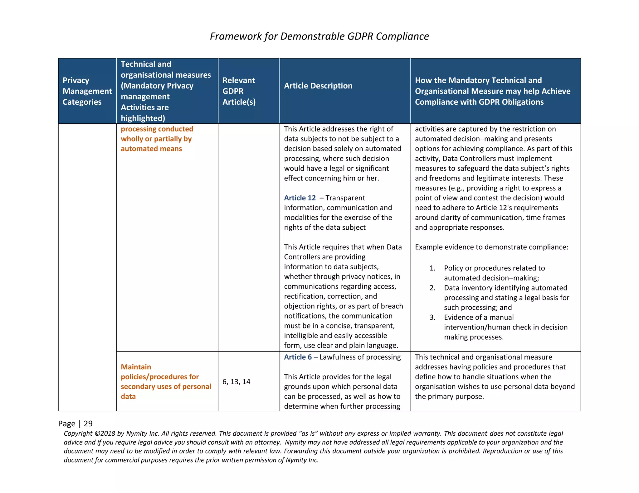 Nymit-Accountability-Roadmap-GDPR-Compliance.pdf