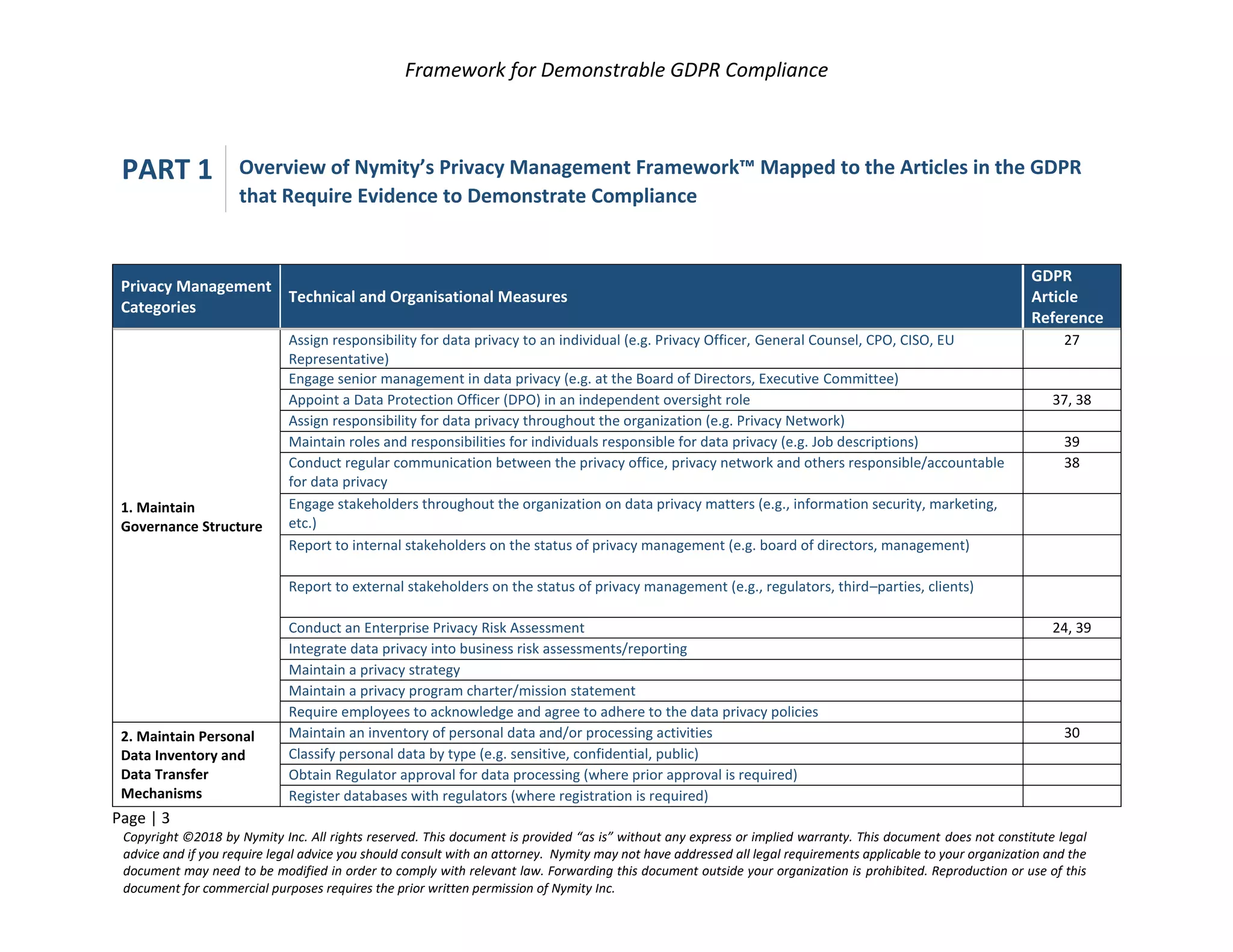 Nymit-Accountability-Roadmap-GDPR-Compliance.pdf