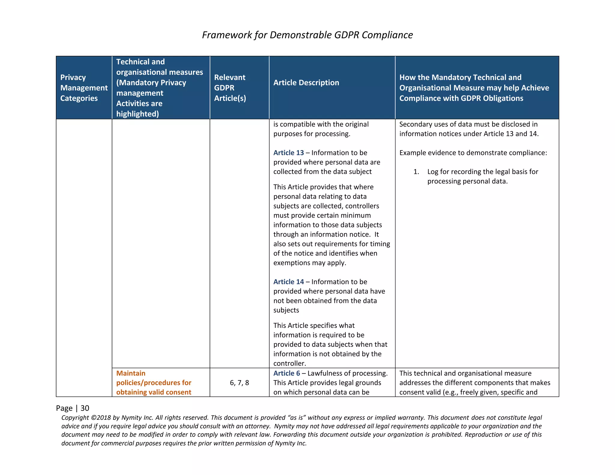 Nymit-Accountability-Roadmap-GDPR-Compliance.pdf