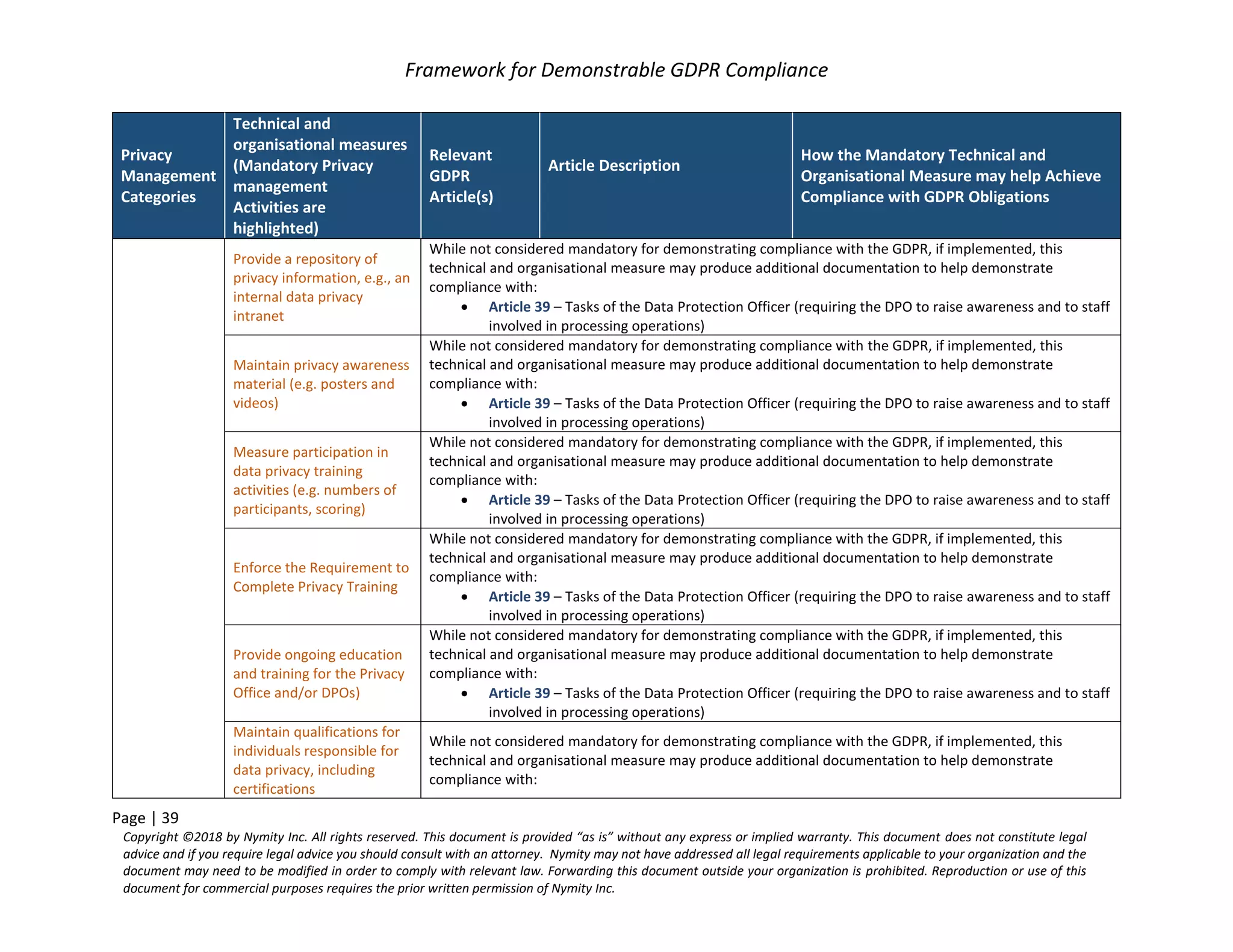 Nymit-Accountability-Roadmap-GDPR-Compliance.pdf