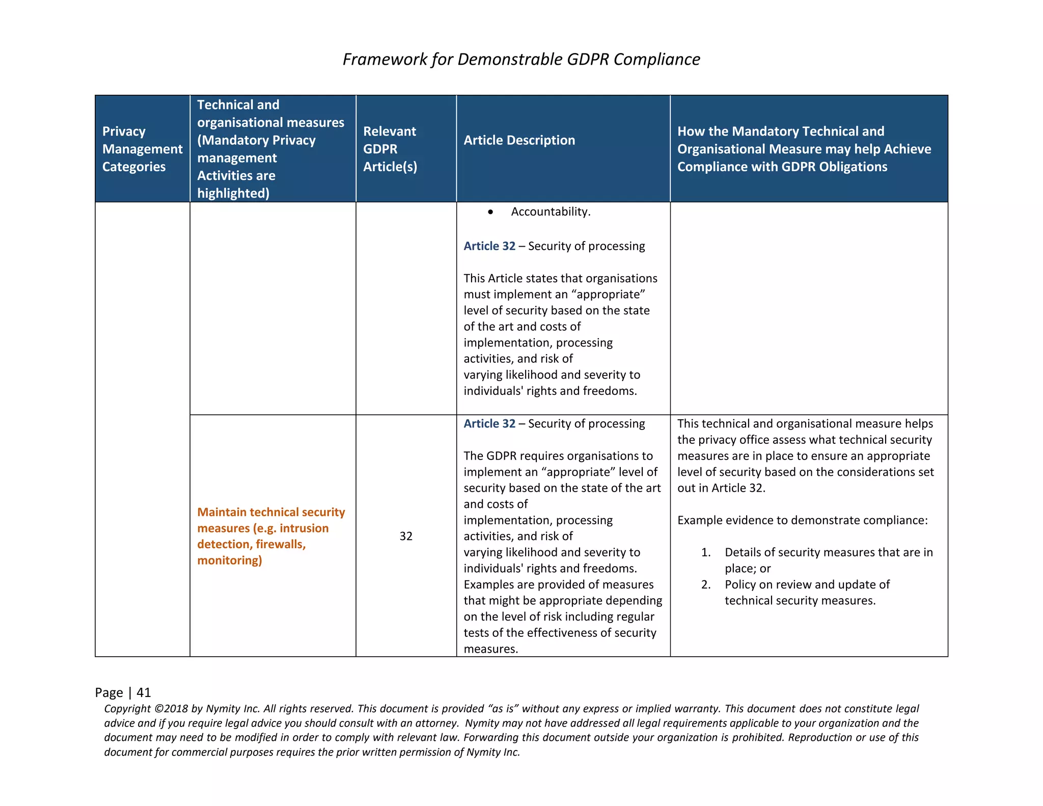 Nymit-Accountability-Roadmap-GDPR-Compliance.pdf