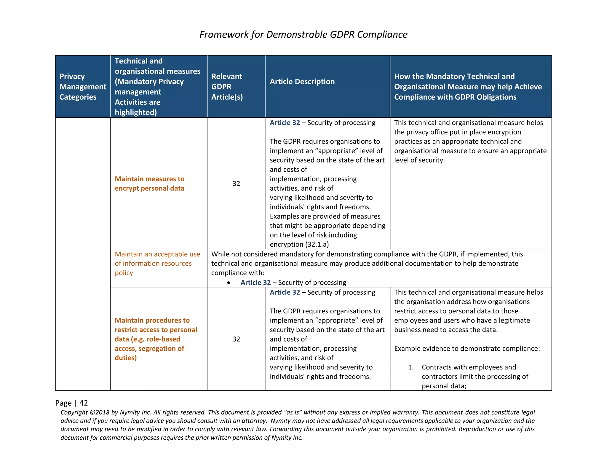 Nymit-Accountability-Roadmap-GDPR-Compliance.pdf